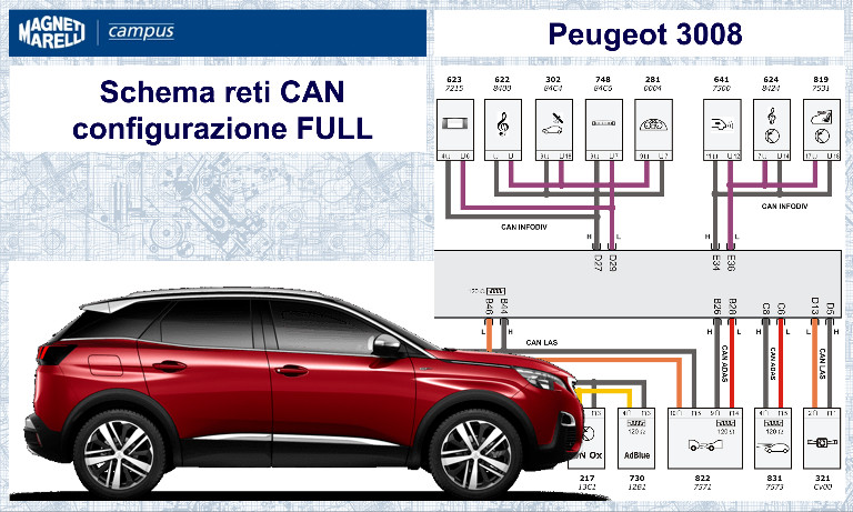 Schema elettrico centralina climatizzatore automatico - Magneti Marelli ... Schema elettrico centralina climatizzatore automatico - Magneti Marelli ...